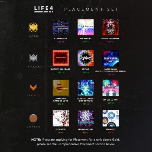 Placement – LIFE4