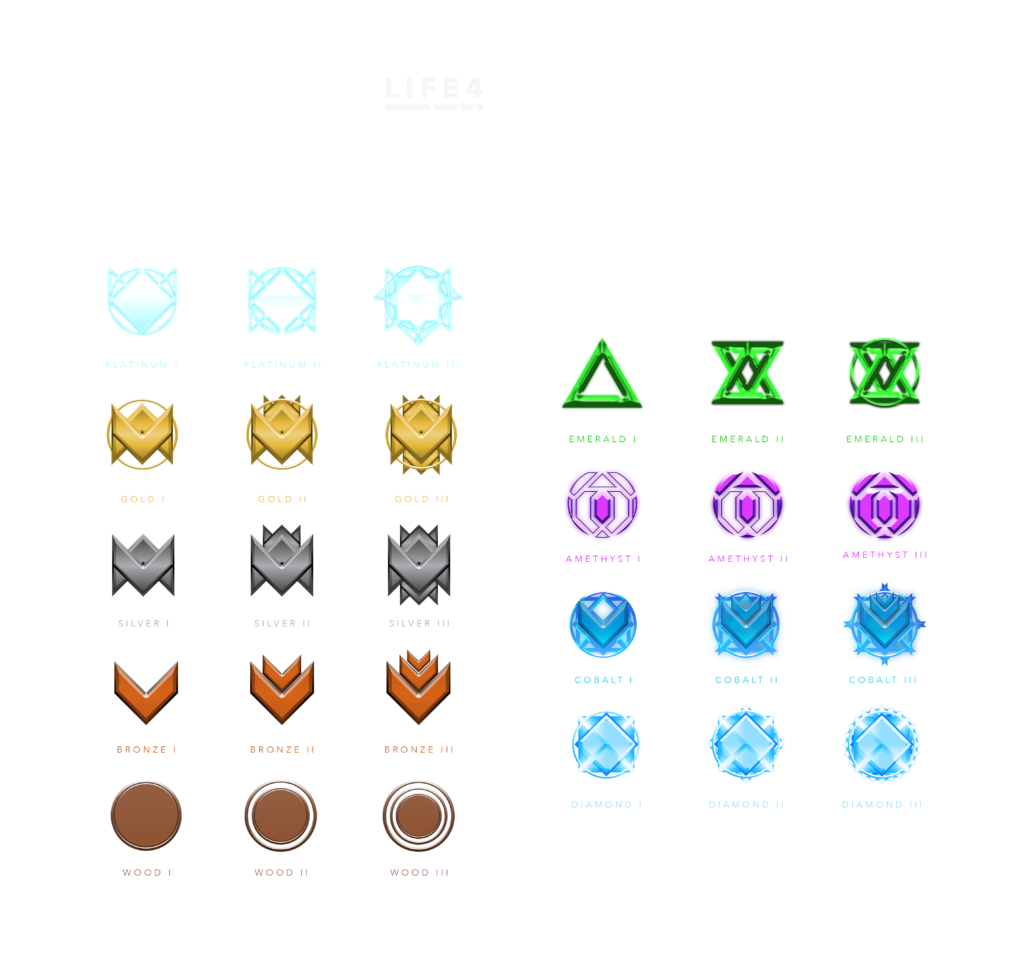 LIFE4 – A ranking system for Dance Dance Revolution