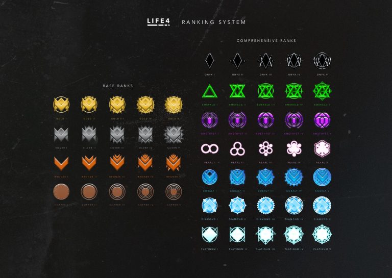 LIFE4 – A ranking system for Dance Dance Revolution